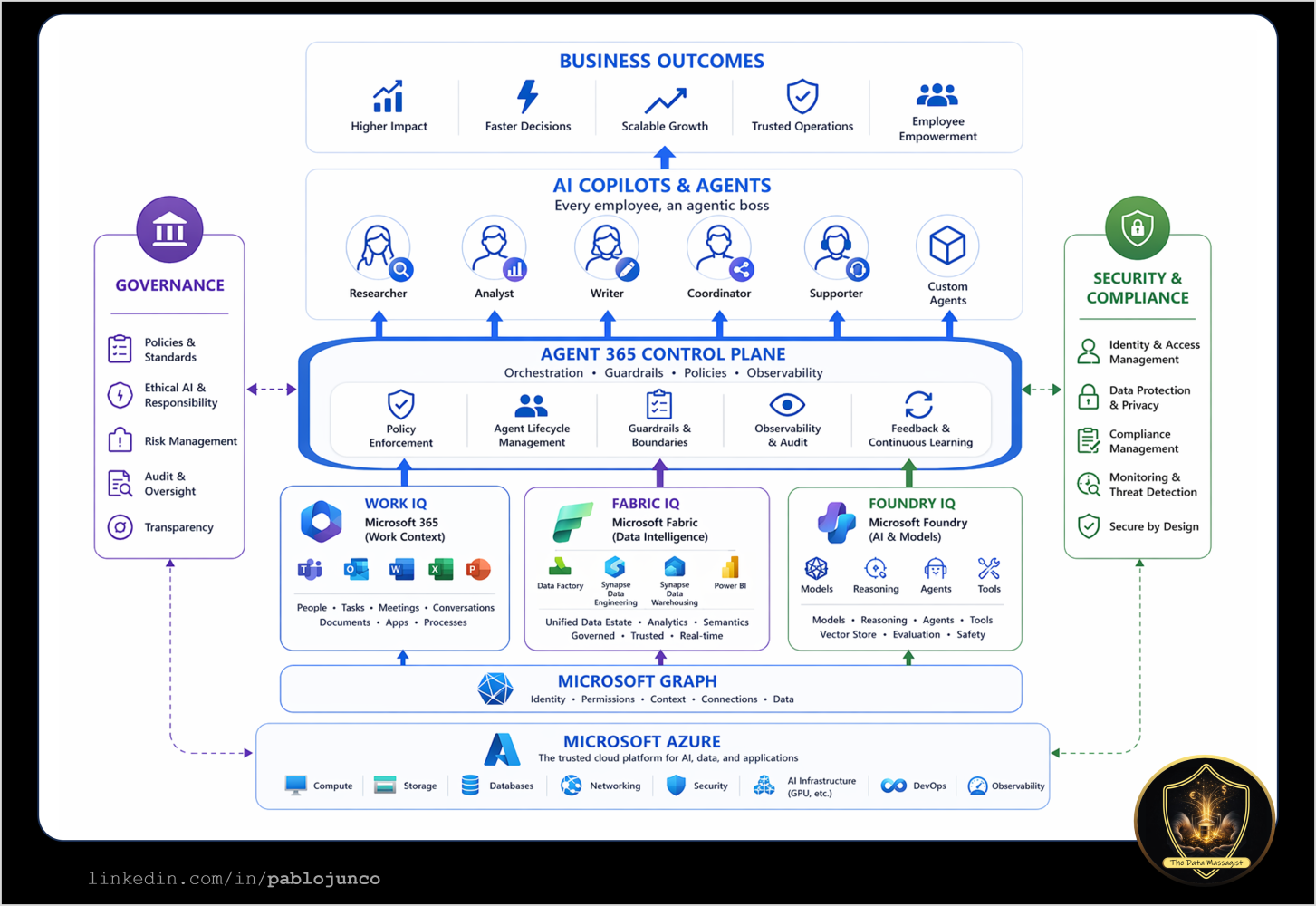 Frontier Firms: The Technical Reality Behind Microsoft’s Vision | The ...